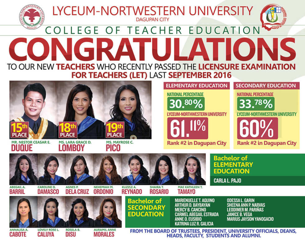 Congratulations to our New Teachers (LET Board Passers September 2016 ...