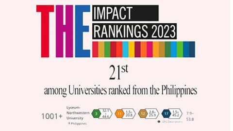 THE Impact Rankings 2023, 21st among Universities ranked from the ...