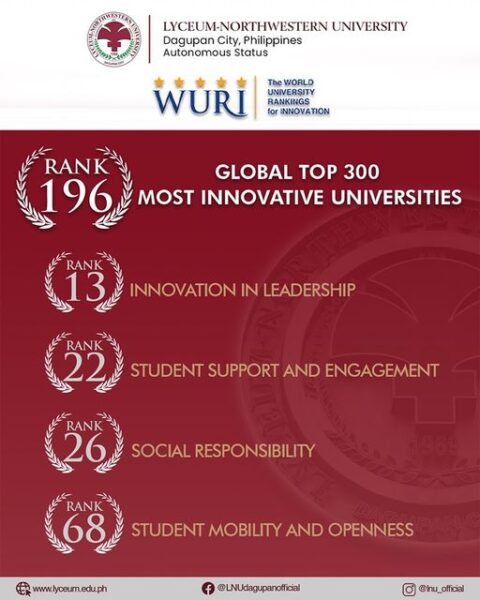 Lyceum-Northwestern University continues to rank among the leading ...