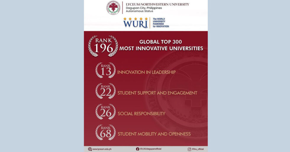 Lyceum-Northwestern University continues to rank among the leading ...