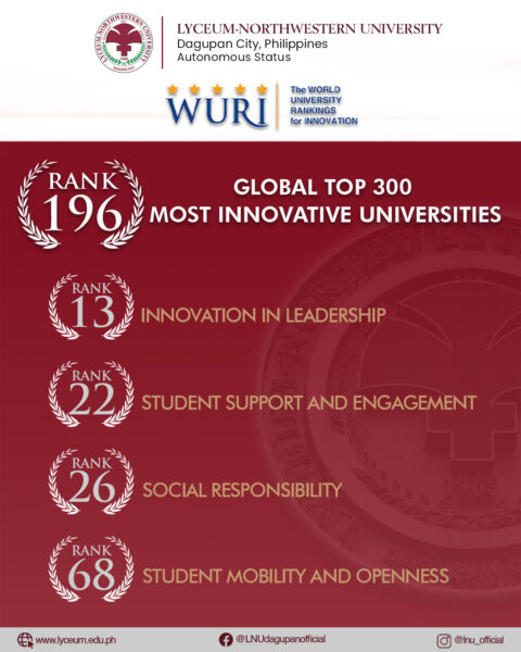 WURI 2024 Rankings | Lyceum Northwestern University