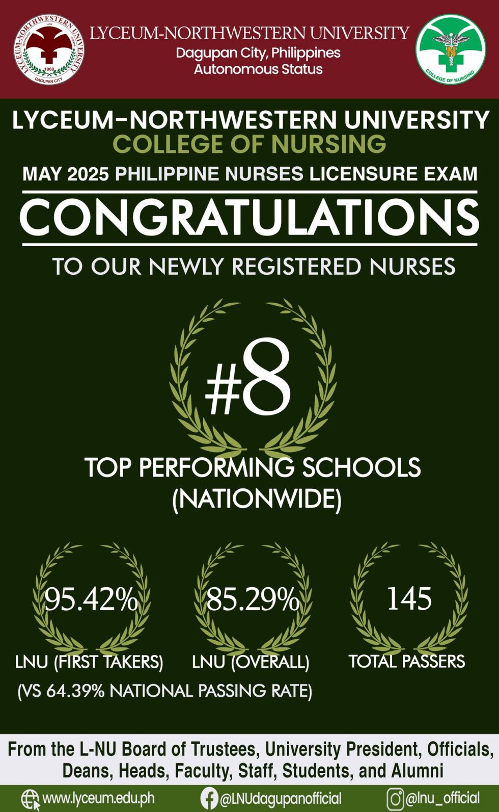 Join us in congratulating the 145 students of Lyceum-Northwestern University College of Nursing ...